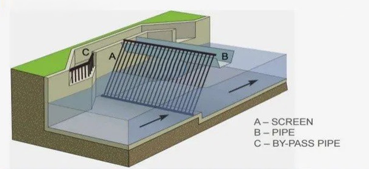Wastewater Treatment Process Explained: Primary, Secondary & Tertiary ...